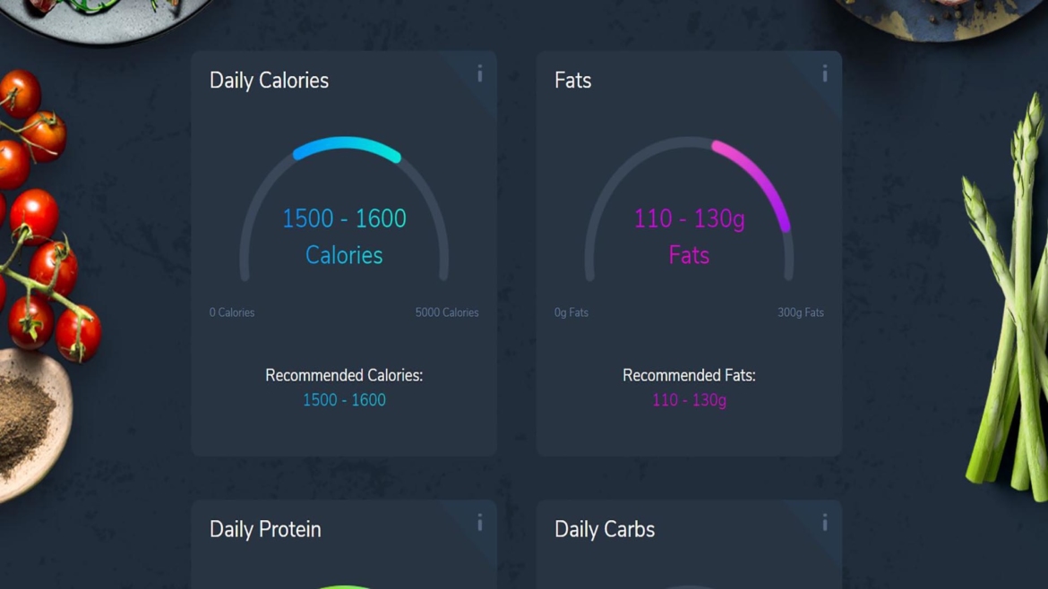 How Custom Keto Diet Plans Can Help You Reach Your Health Goals ...